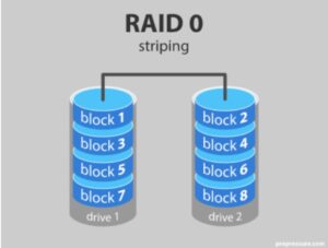 RAID: o que é, como funciona e os principais tipos RAID