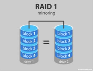 RAID: O que é, como funciona e quais são os tipos de RAID?